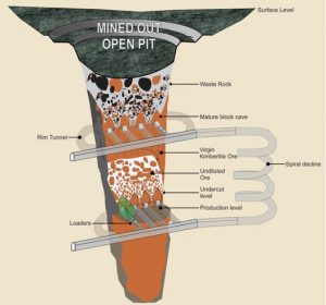 Practical Mining Innovators – Breaking New Ground